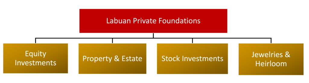 Foundations – VKA Wealth Planners